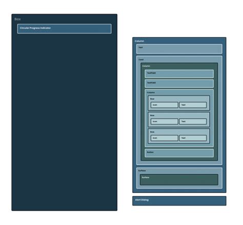 Building An Authentication Form Using Jetpack Compose Joe Birch