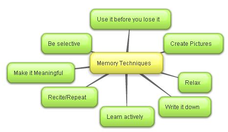 My Memory Techniques