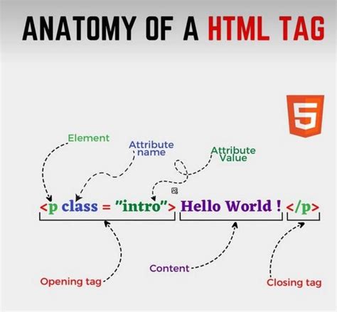 Dua Habib On Linkedin Hello Everyone 👋 Hope Your Doing Well