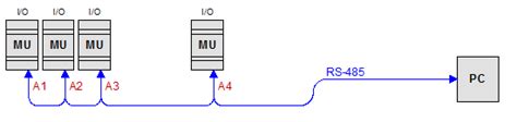 Tedia Moduly Microunit Serie A Modbus Rtu Tcp Topologie