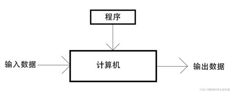 2图灵机模型 Csdn博客