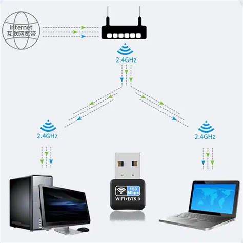 Are There Different Types Of WiFi Dongles Available