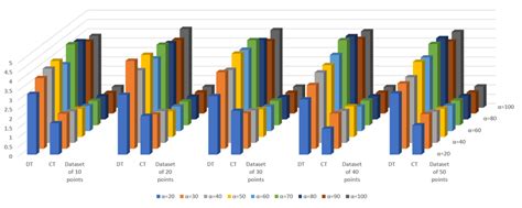 The Costs Of Angle Constrained Tsp Path Ct And Dubins Tsp Path Dt Download Scientific