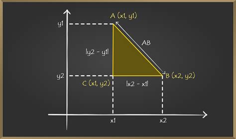 Distance Formula Class 10 Maths Coordinate Geometry