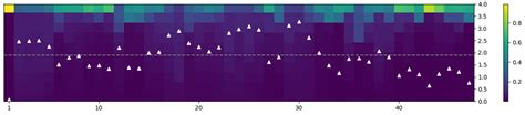 posteriorgram and entropy plot of n tam−ceb n tel−ceb and n jav−ceb