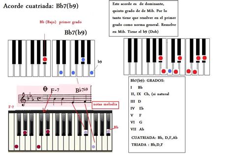 Mi Diario Musical Si Bemol Séptima Bemol 9 Bb7 B9 As Time Ges By