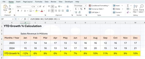 Learn How To Calculate Ytd Growth In Excel Video Tutorial Excel