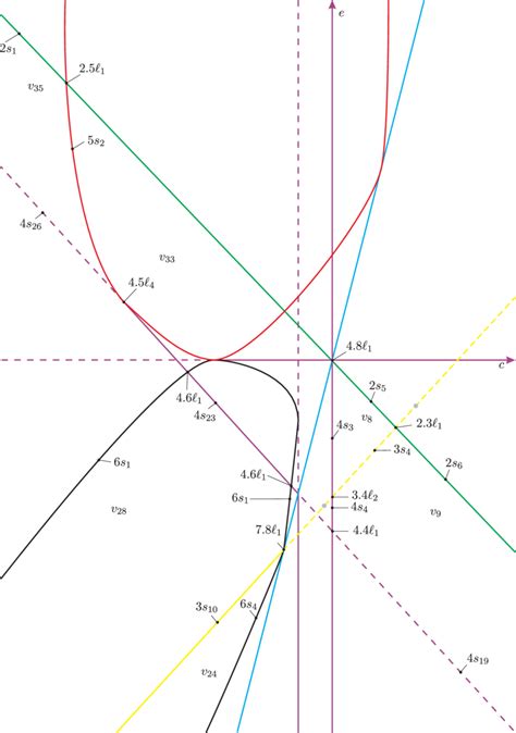 Slice Of Parameter Space When M 4 Only Algebraic Surfaces Download Scientific Diagram