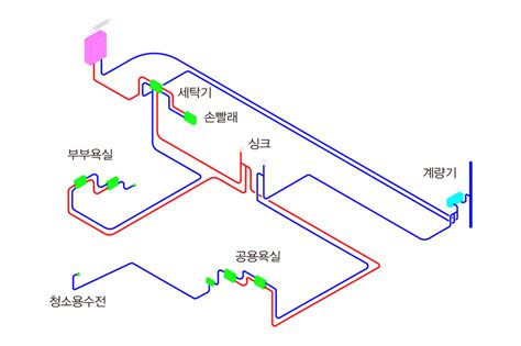 개별난방시스템