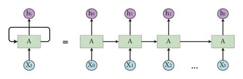 Structure Diagram Of Cnn Download Scientific Diagram