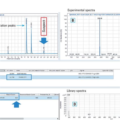 LC MS Experimental Conditions Download Table