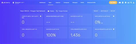 How To Create And Deploy ERC Token On Polygon And Ethereum Mainnet Pavel Tashev