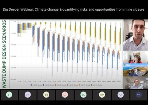 Quantifying Risks And Opportunities From Mine Closure Quantified
