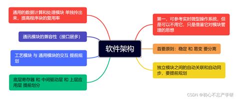 架构师成长路径详解与实践 Csdn博客