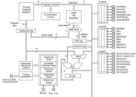 SOLUTION Cpu Diagrams Studypool