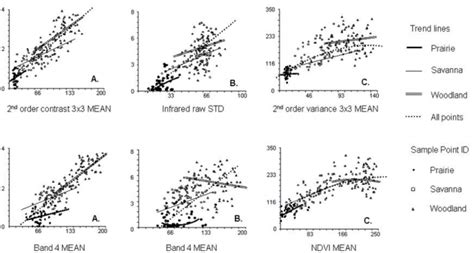 the potential of image texture for measuring vertical vegetation