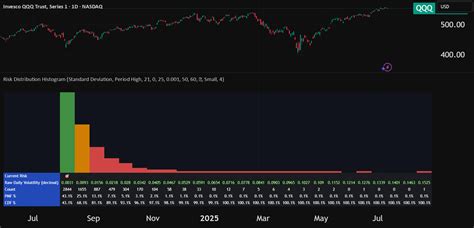 Risk Distribution Histogram — Indicator By Henriquecentieiro — Tradingview