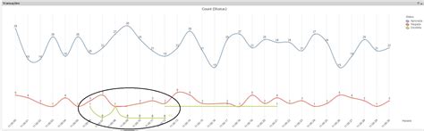 Line Chart Not Showing Zero Values Page 2 Qlik Community 115961