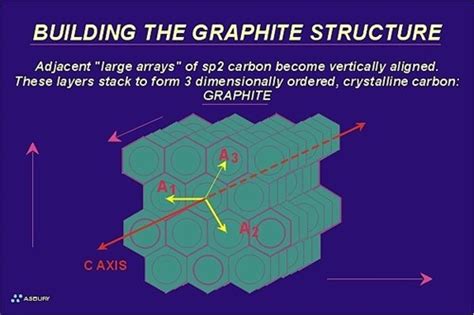 Graphite Structure Asbury Carbons Asbury Carbons