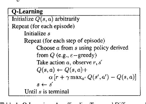 Table 1 From Distributed Reinforcement Learning For Multiple Objective