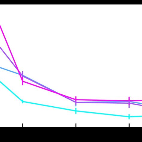 Fig S1 Coherence Length λ φ Extracted From An Average Over Quantum Download Scientific