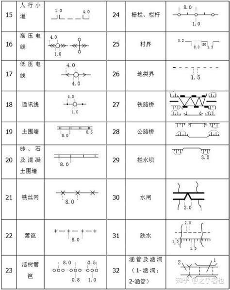 做施工看懂建筑符号这份最全符号清单不会看的请收藏起来 知乎