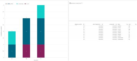 Solved How To Display All Records That Match The Date Sel Qlik