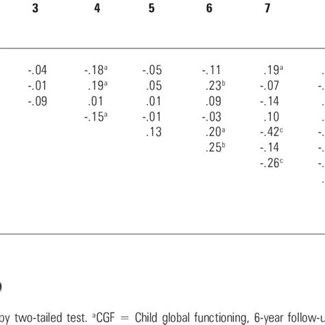 Correlations Between Measured And Latent Variables In The Structural Download Table
