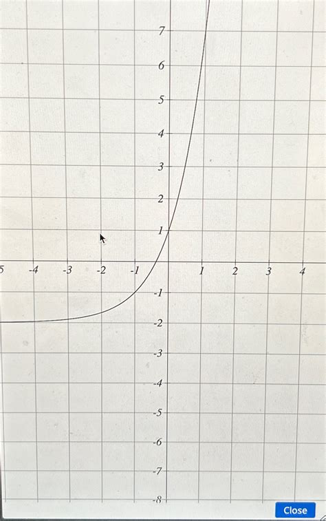 Solved Help Me Find An Equation For This GraPh Chegg Com
