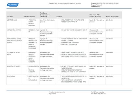 Method Statement And Risk Assessment How Are You Managing Risk
