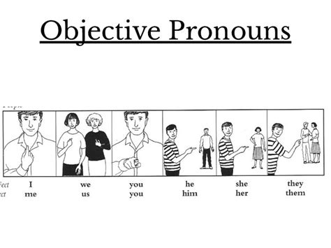 Pronouns Personal Possessive Pronouns Objective Pronouns Pronouns Personal Possessive Pronouns Objective Pronouns