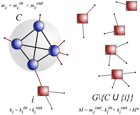 A Schematic Representation Of A Subgraph Download Scientific Diagram