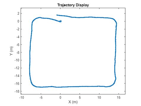 Build A Map With Lidar Inertial Odometry Matlab And Simulink