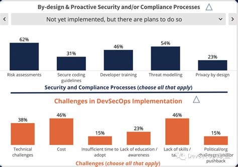 2021年devsecops状态报告 安全内参 决策者的网络安全知识库