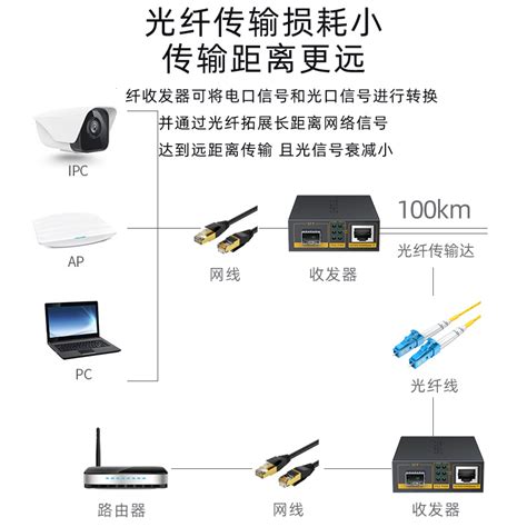 Fc 212a 千兆sfp光纤收发器 单模双纤光电转换器 不含光模块 100km无损传输 光纤收发器机架 胜为 光通信网络布线系统方案服务商
