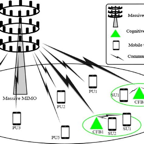 5g Massive Mimo Cognitive Femtocell Network Download Scientific Diagram