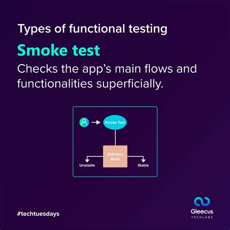 Ppt Functional And Non Functional Testing1 Powerpoint Presentation