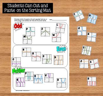 Polynomial Odd And Even Function Sort Plus Guided Notes By Joan Kessler
