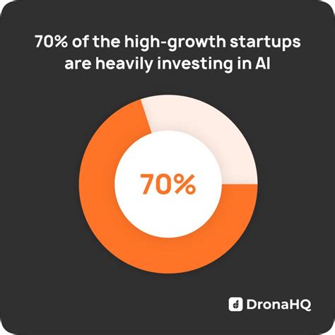 dronahq on linkedin ai lowcode