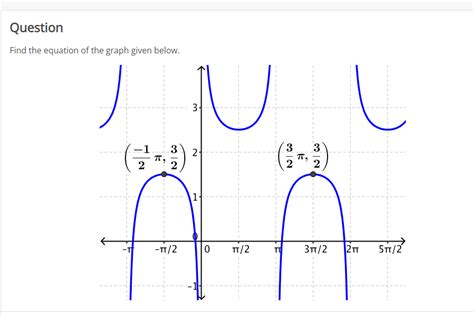 Solved Find The Equation Of The Graph Given Below Chegg Com