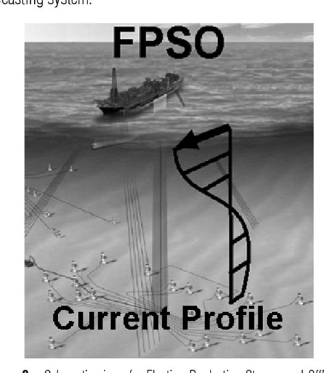 Figure 2 From Design And Implementation Of The Oceanographic Modeling And Observation Network