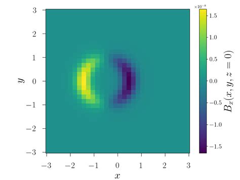 Pencil Python Tutorials — The Pencil Code Documentation