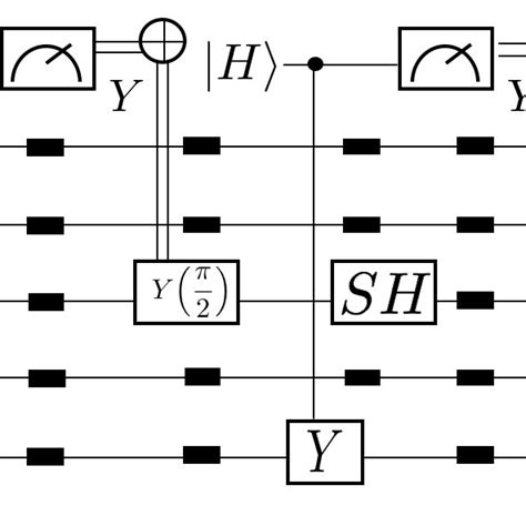 2 Flag Circuit For Measuring The Logical Hadamard Operator Of The [[17 Download Scientific