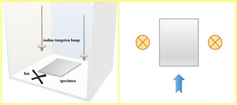 Cracking Resistance Test Layout Download Scientific Diagram