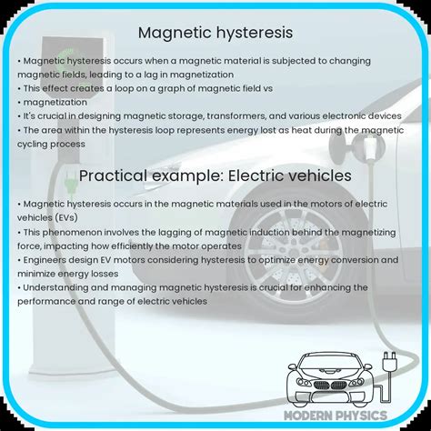 Magnetic Hysteresis Principles Analysis And Applications