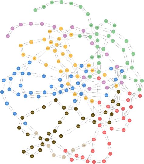 Joey Lim On Linkedin Neo4j Graphacademy Singapore