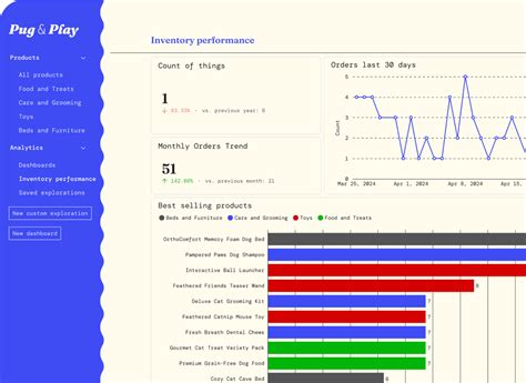 embedded analytics sdk for react metabase