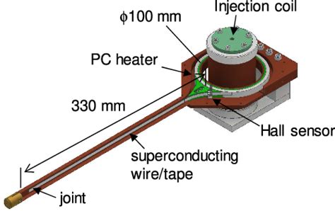 Figure 2 From Development Of A Superconducting Joint Resistance