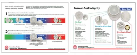 Cap Sealing Infographics Seal Integrity And How To Set An Operating Window Induction Cap Sealing
