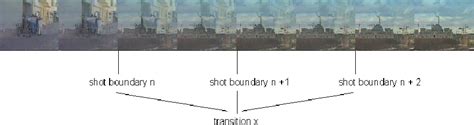 Figure 1 From Automatic Shot Boundary Detection And Classification Of